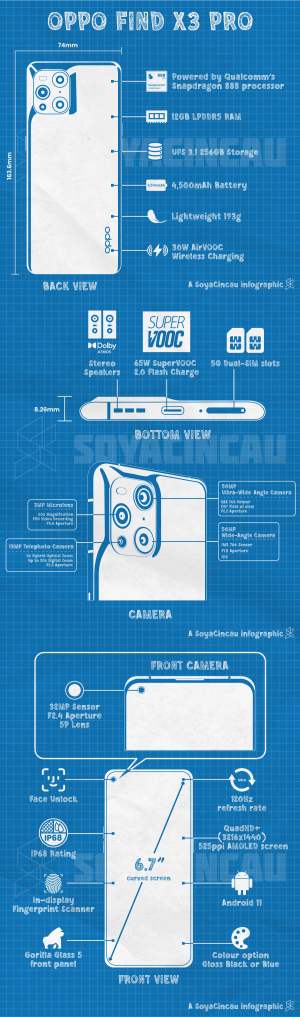 Oppo Find X3 Pro: Everything you need to know - SoyaCincau