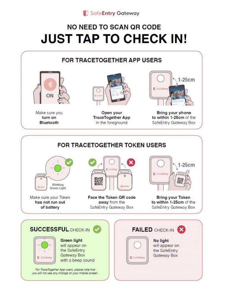 Here's how Singapore's SafeEntry Gateway system is better than our ...