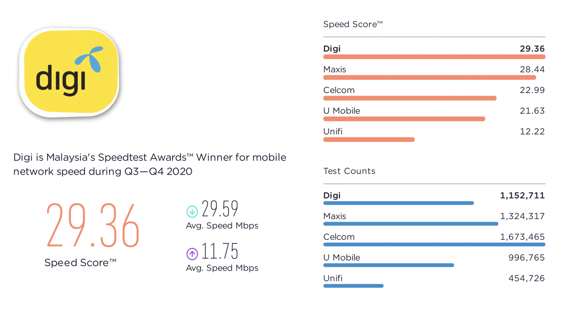 Does your mobile internet speed still make a difference in 2021 ...