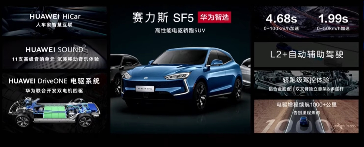 Seres SF5: Huawei has started to sell electric cars in China - SoyaCincau