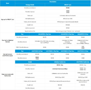 Celcom Mega now available with Unlimited Family line at RM40 and more ...