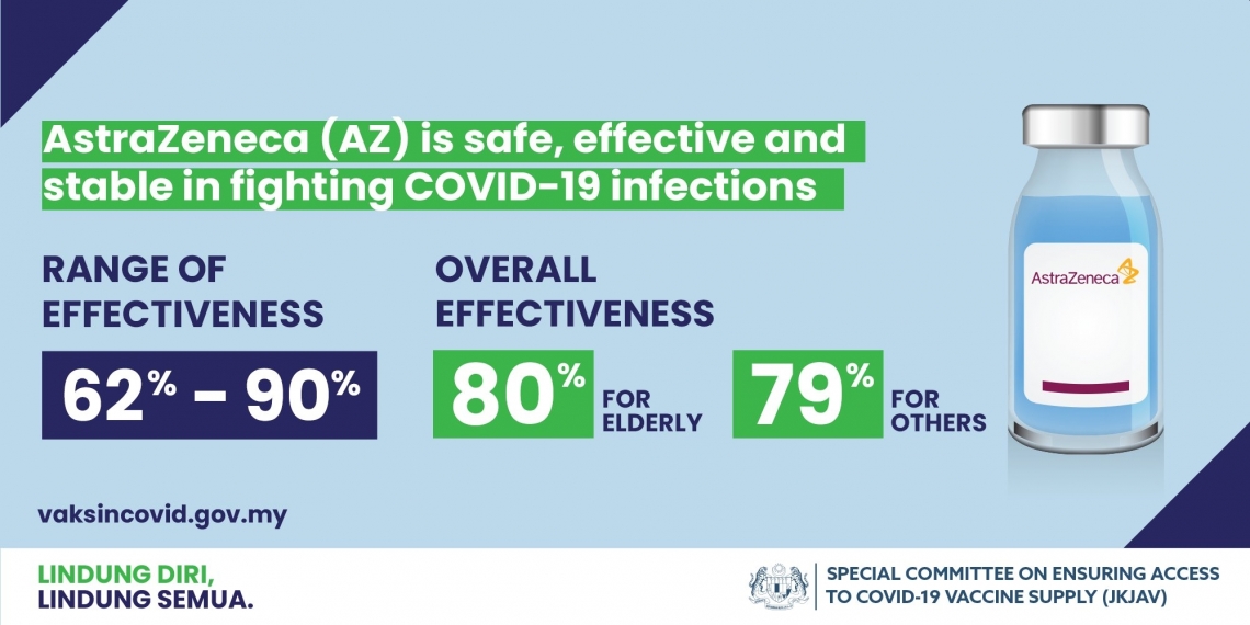 AstraZeneca Vaccination: Here are the available appointment slots and ...