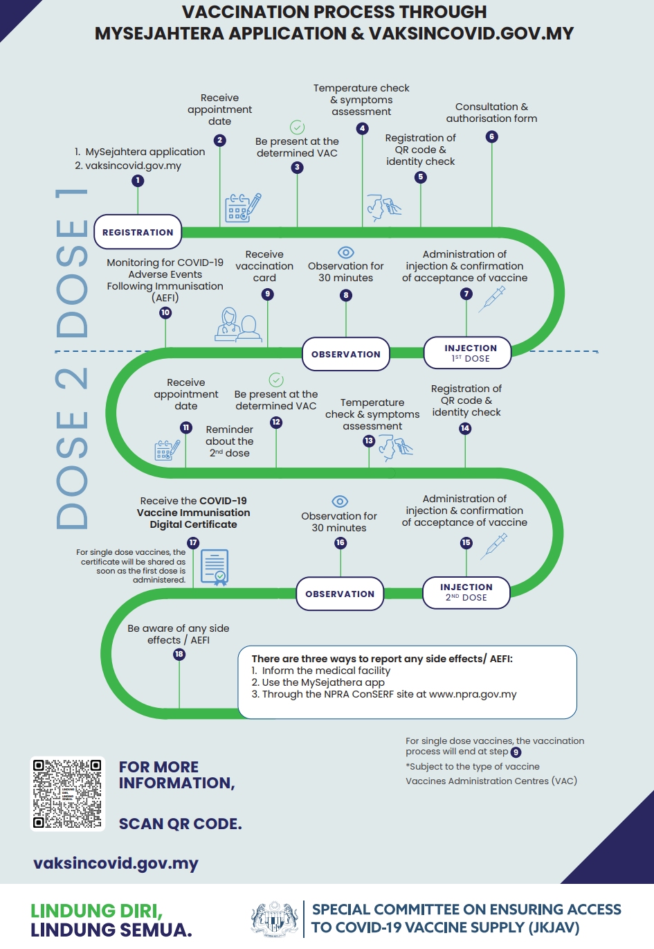 AstraZeneca: Got your appointment notification? Here's what you need to ...