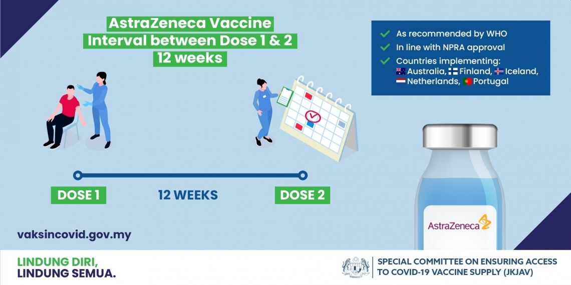 AstraZeneca Round 2 for all adults: Everything you need to know ...