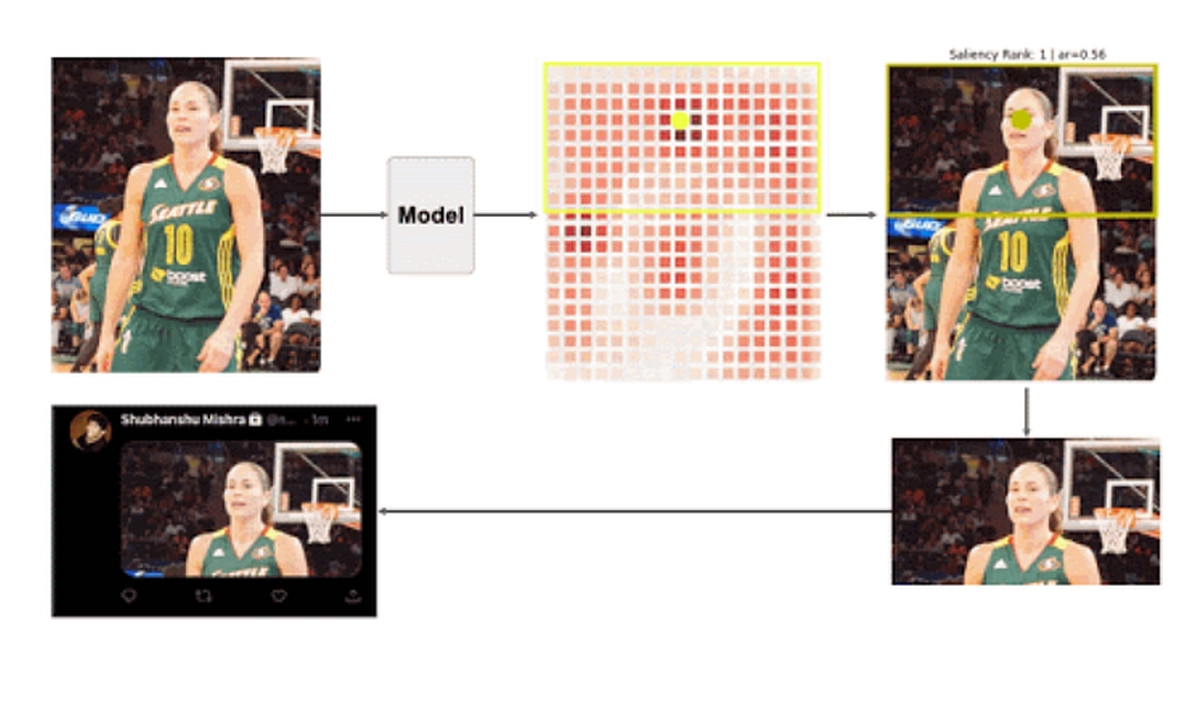 After accused of gender and racial bias, Twitter disables controversial ...