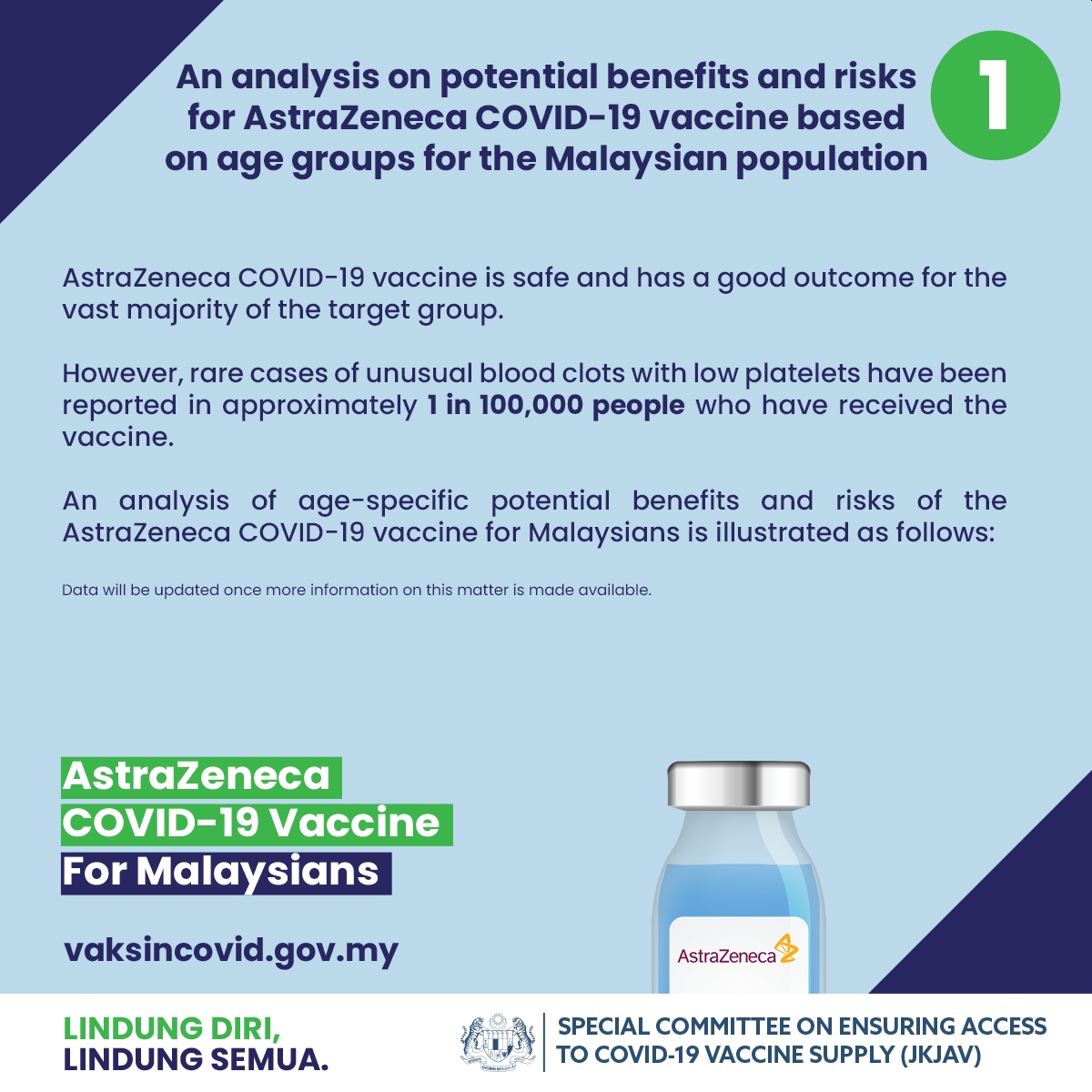 AstraZeneca Round 2 for all adults: Everything you need to know ...
