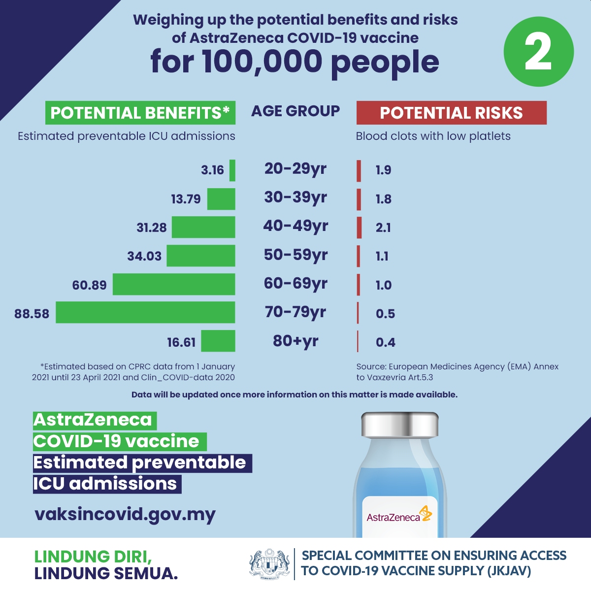 AstraZeneca Round 2 for all adults: Everything you need to know ...