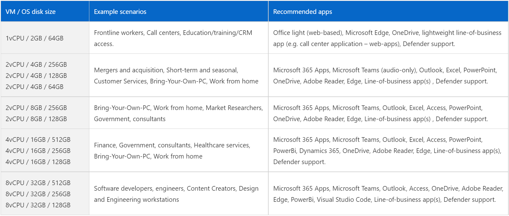 Microsoft Windows 365 pricing might get pretty complicated - SoyaCincau