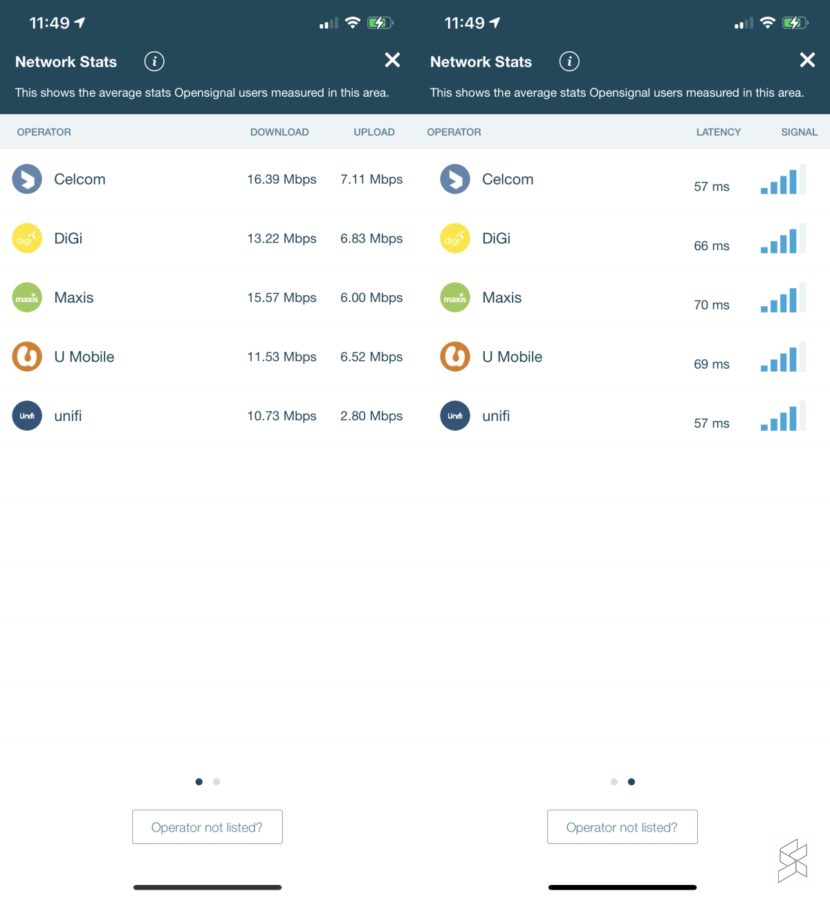 [UPDATE] JENDELA Map looks like a copy of Opensignal map and it went ...