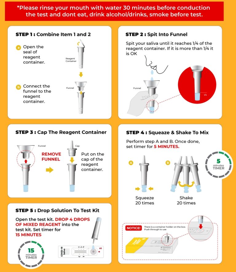 Malaysia approves two RM39.90 COVID-19 self-test kits, here's what you ...