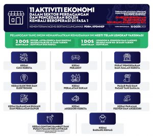 PM: Barbers, clothing and furniture shops can reopen in selected states ...