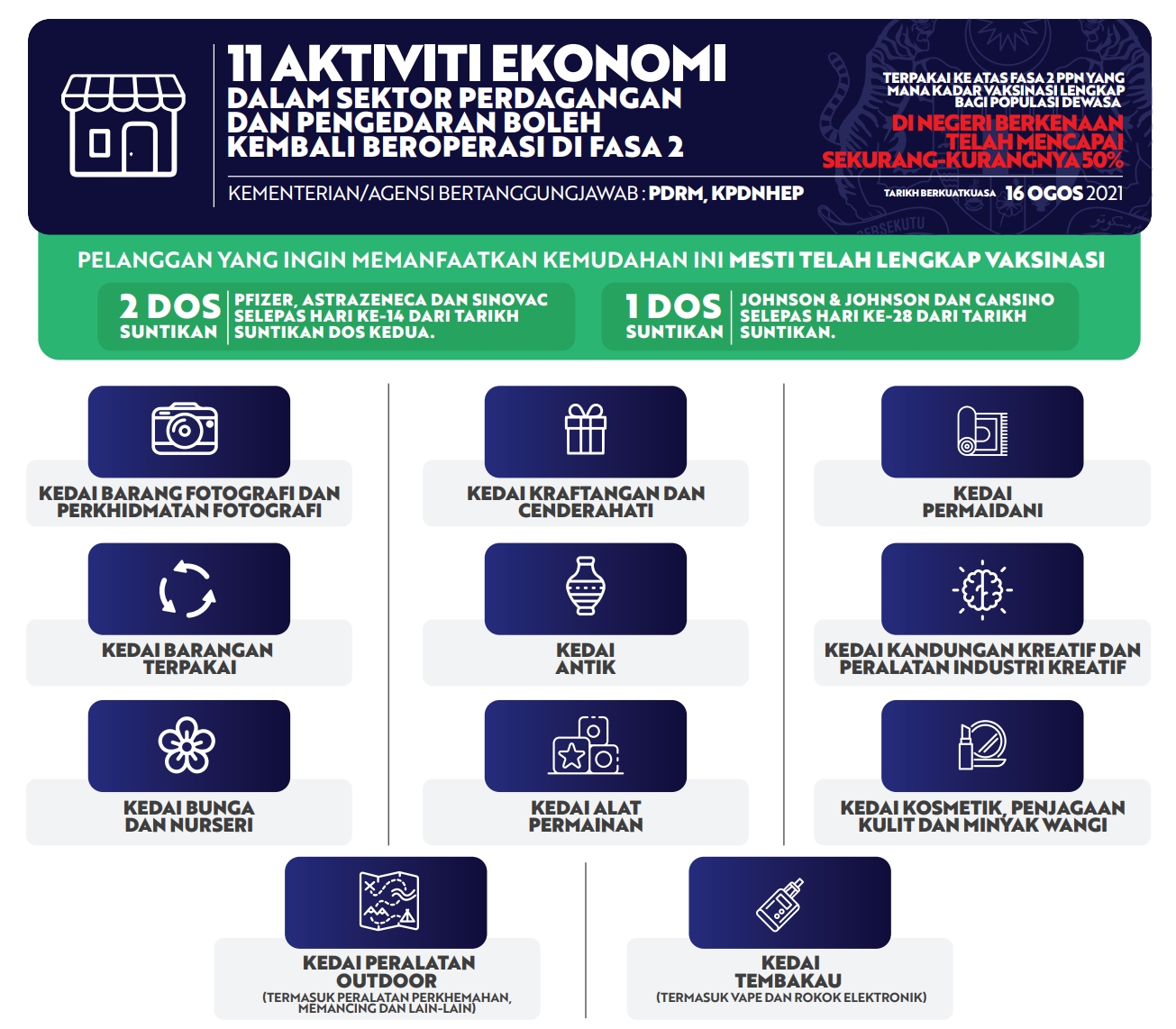 PM: Barbers, clothing and furniture shops can reopen in selected states ...