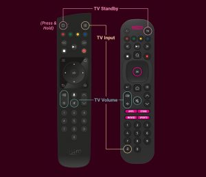 Astro adds Netflix button on its Ultra Box remote control - SoyaCincau
