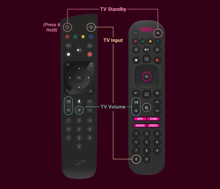 Astro adds Netflix button on its Ultra Box remote control - SoyaCincau