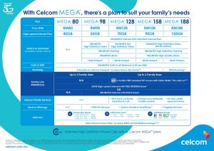 Celcom Mega now lets you add up to 6 unlimited family lines at RM40 ...