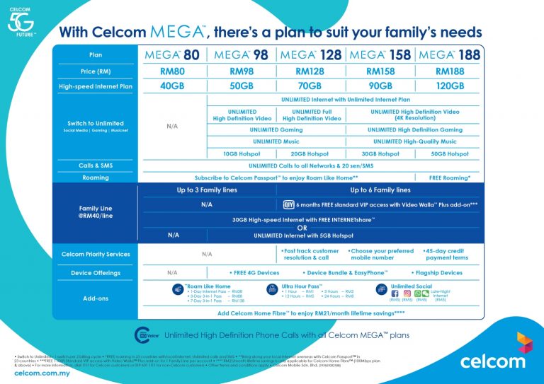 Celcom Mega now lets you add up to 6 unlimited family lines at RM40 ...