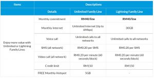 Celcom Mega now lets you add up to 6 unlimited family lines at RM40 ...