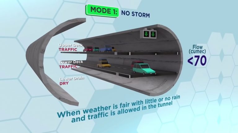 SMART tunnel sets new record after diverting 5 mil cubic metres of ...