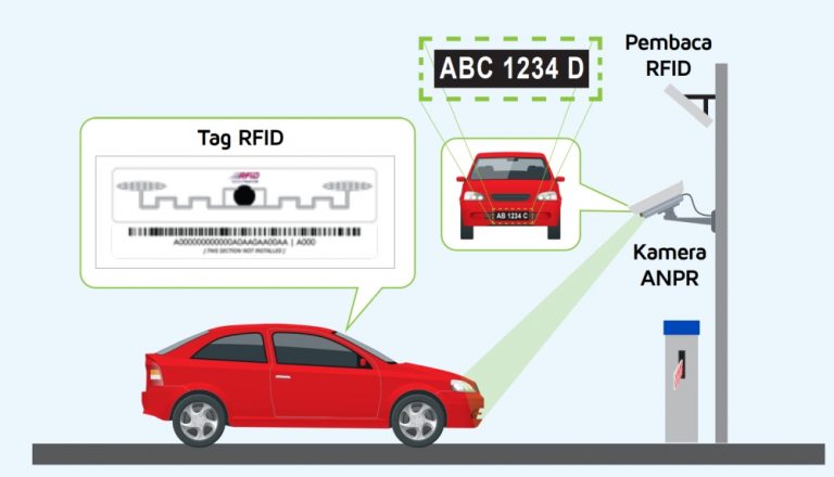 All PLUS highway toll plazas support RFID with ANPR on 15 Jan. Here are ...