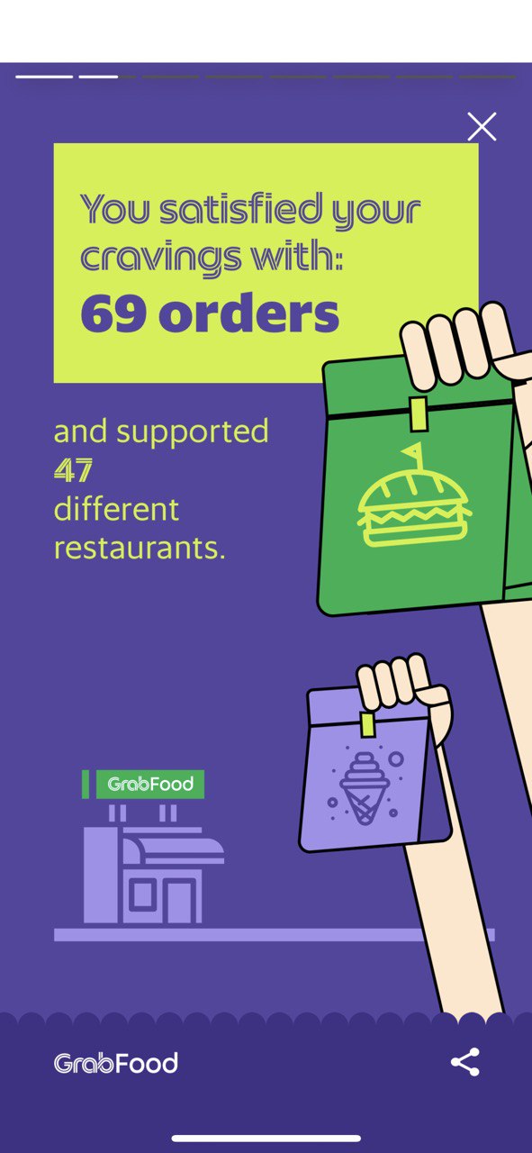 Find out how many times you ordered food from Grab in 2021 - SoyaCincau