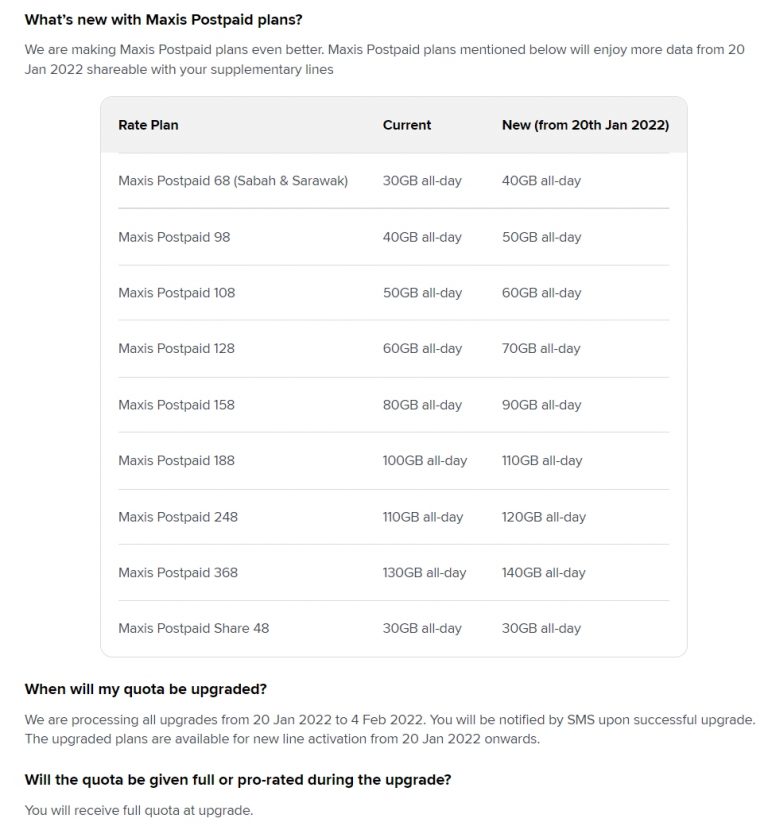 Maxis upgrades postpaid plans with 10GB of extra data - SoyaCincau
