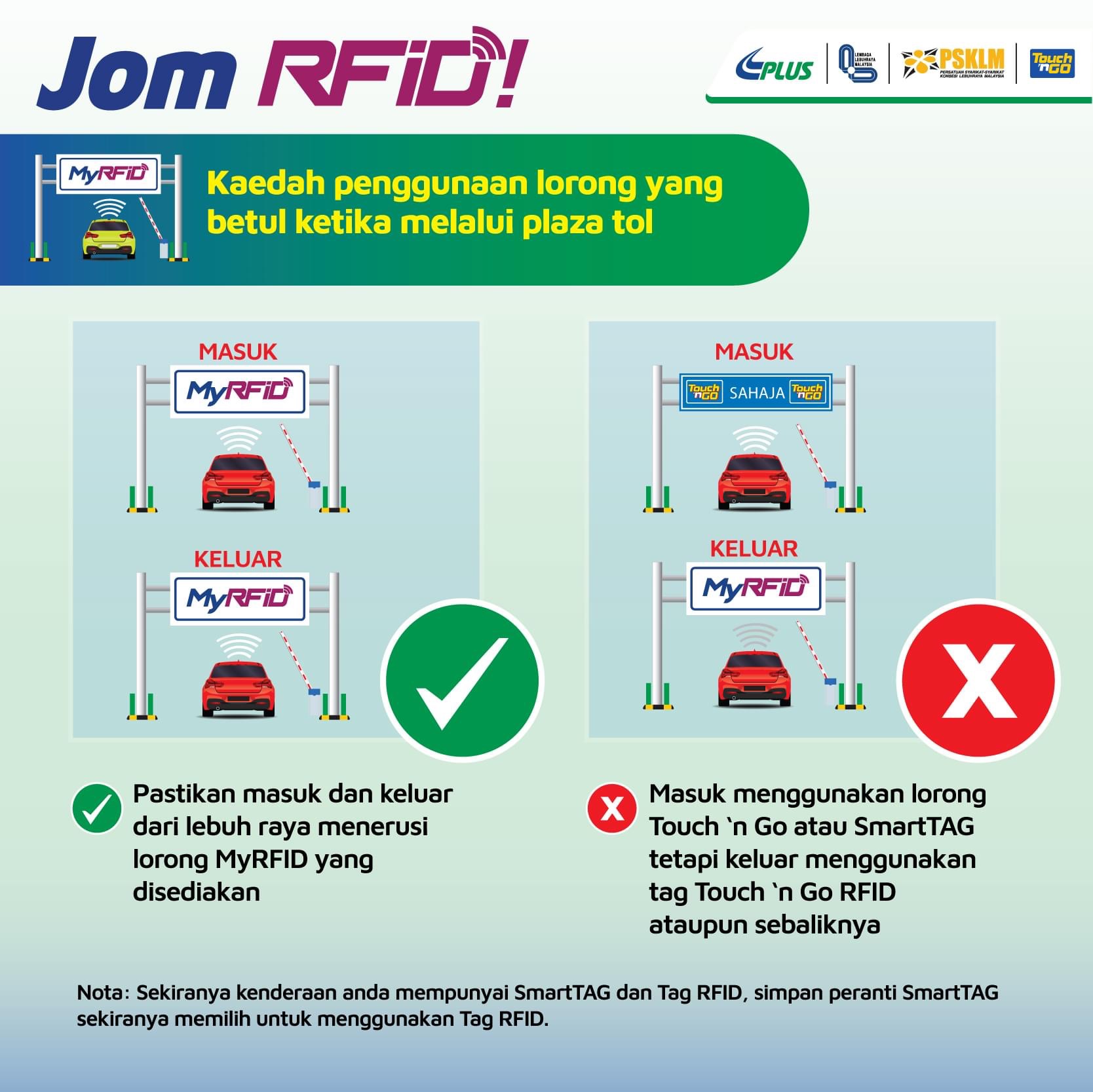 PSA: How to avoid expensive penalty toll charges when using RFID ...