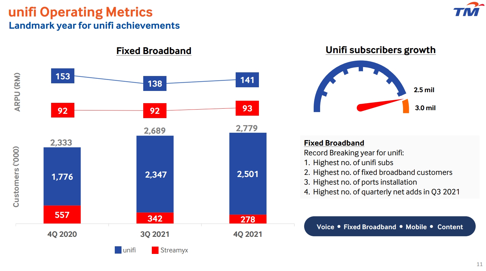 TM stops offering Streamyx, existing users to be fully migrated to ...
