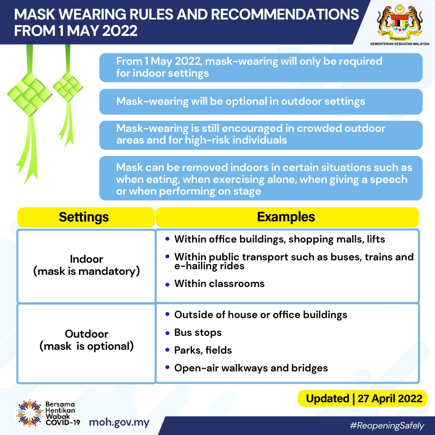 MOH: Wearing face mask outdoors and MySejahtera check-ins no longer ...