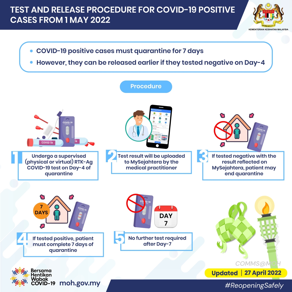 COVID-19 positive individuals can be released from quarantine if tested ...