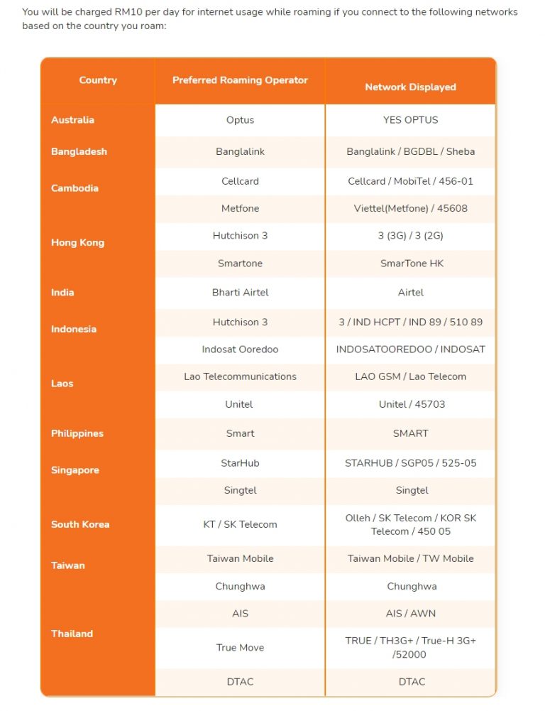 U Mobile offers 5GB Data Roaming from as low as RM10 per day - SoyaCincau