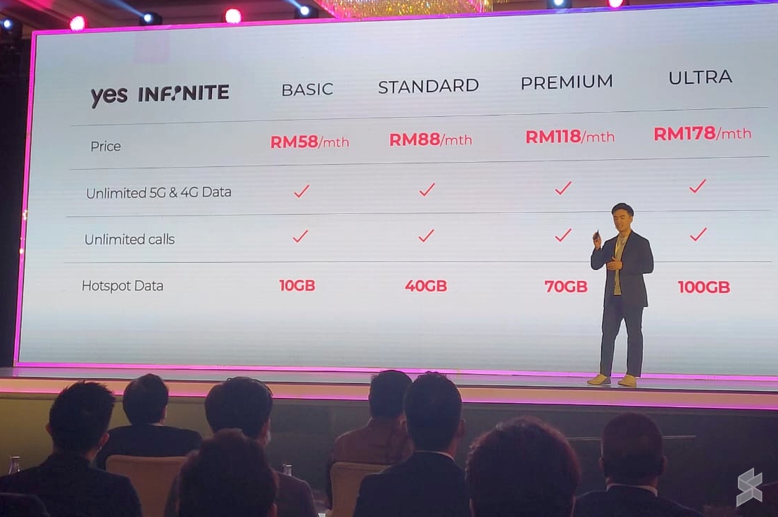 Yes Infinite: World's fastest and cheapest 5G plan with no FUP