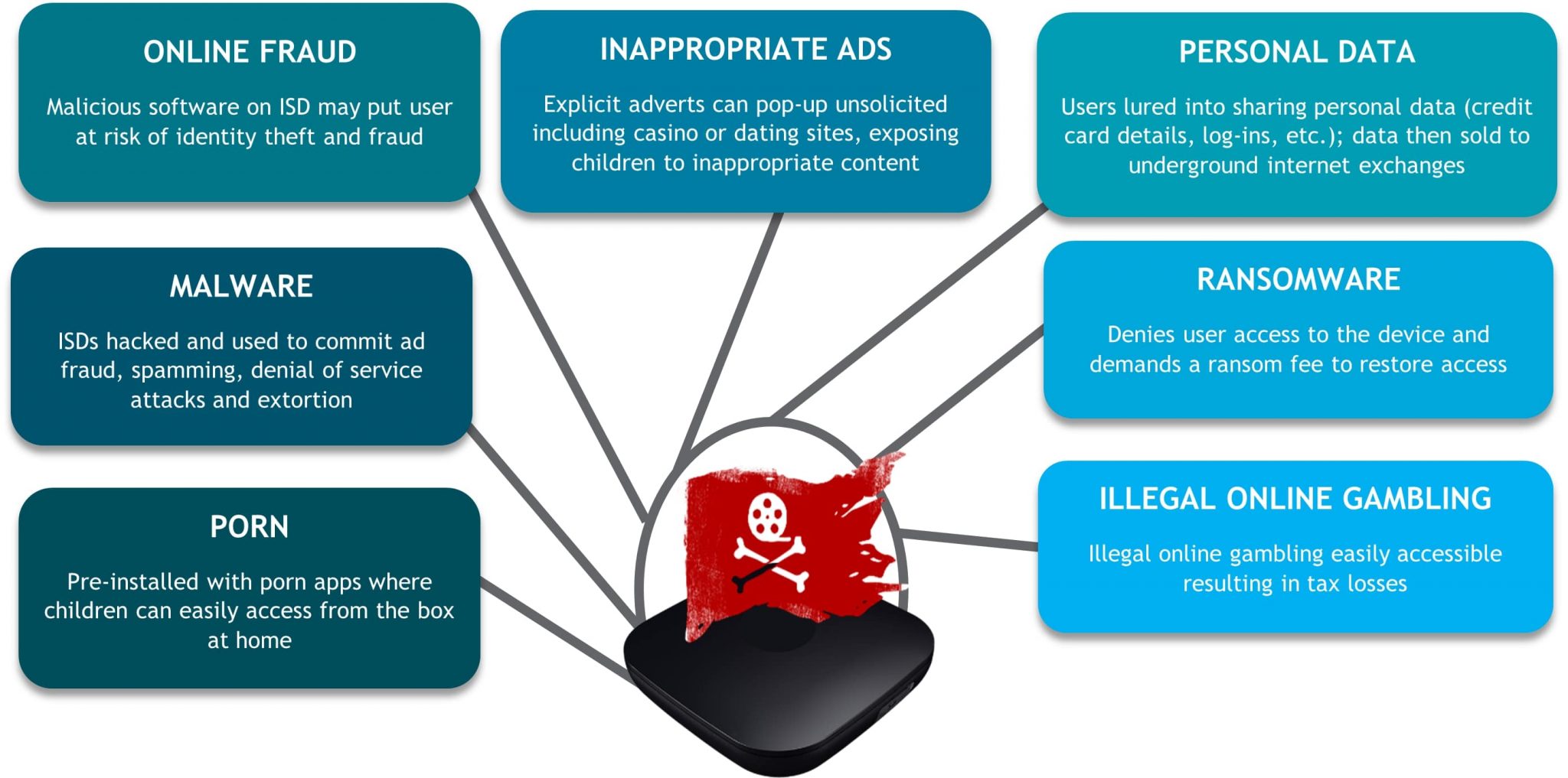 Just how dangerous is it to pirate free content on the internet?