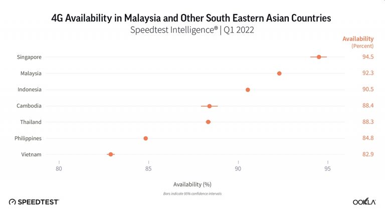 While Malaysia's 5G is still up in the air, Thailand leads 5G ...