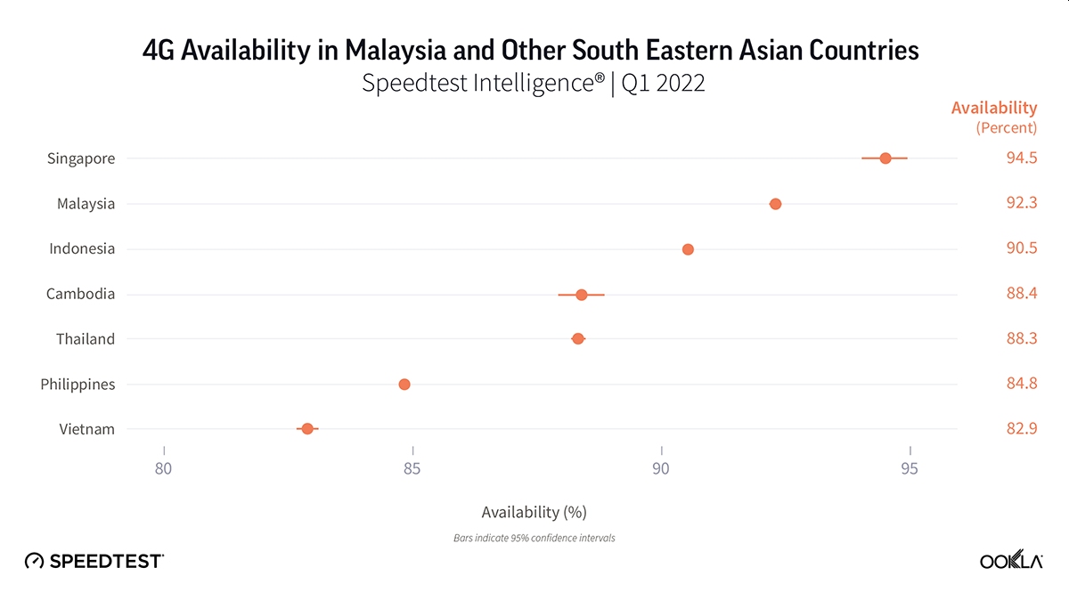 While Malaysia's 5G is still up in the air, Thailand leads 5G ...