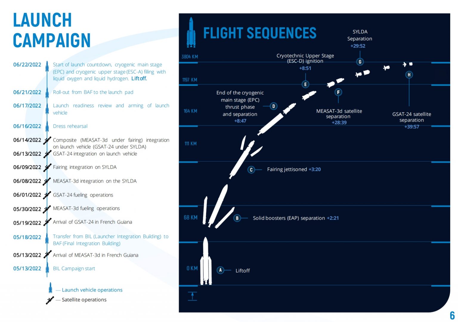 MEASAT-3d launch is happening this Thursday, here are 5 things you need ...