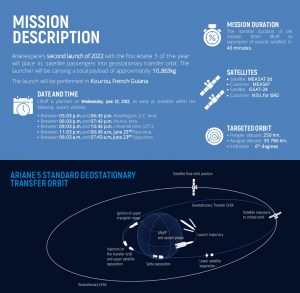 MEASAT-3d launch is happening this Thursday, here are 5 things you need ...