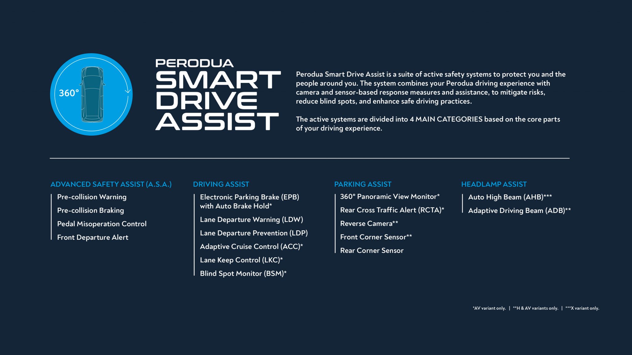 Perodua Alza 2022: 10 things you need to know - SoyaCincau