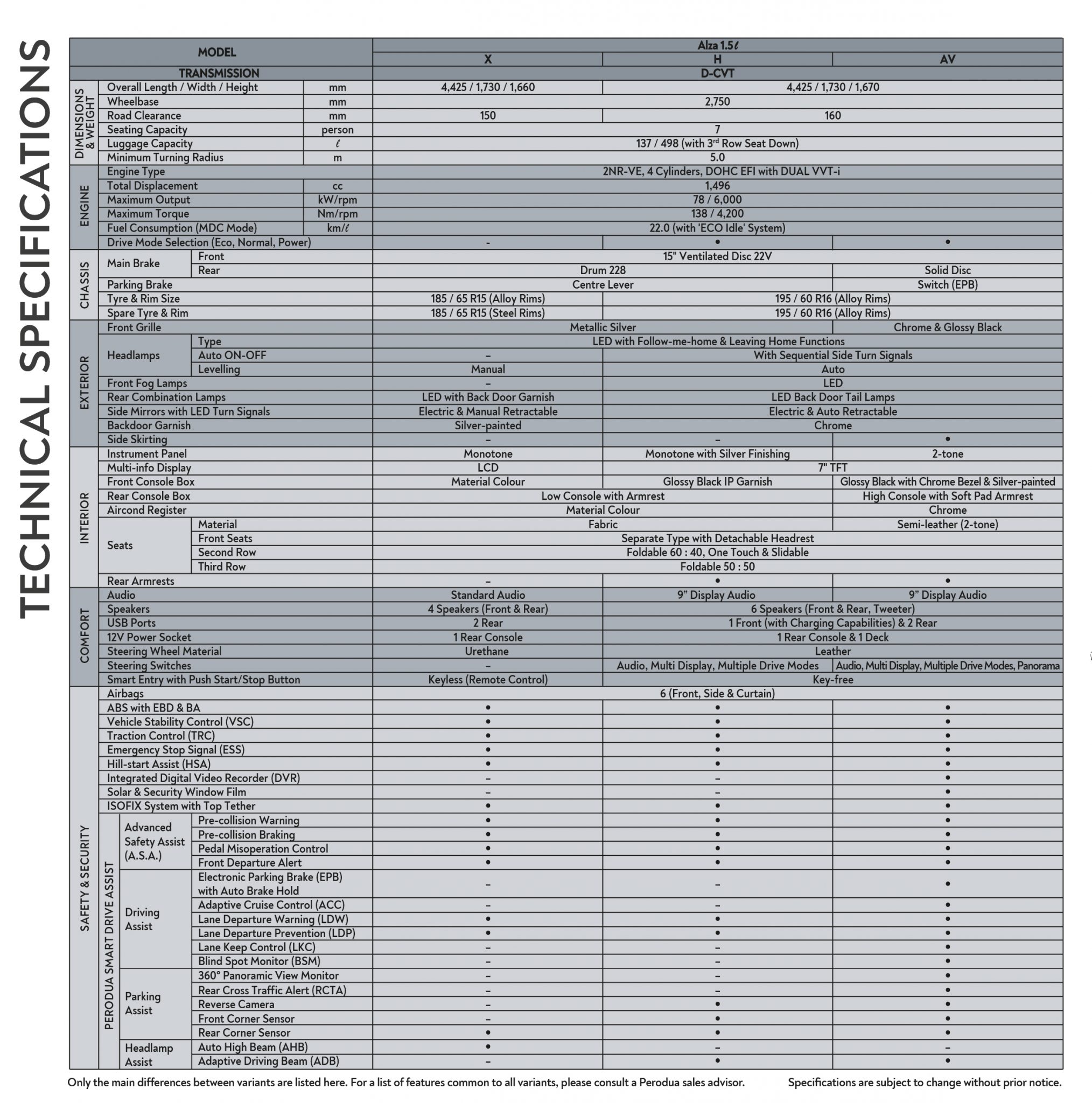 Perodua Alza 2022: 10 things you need to know - SoyaCincau