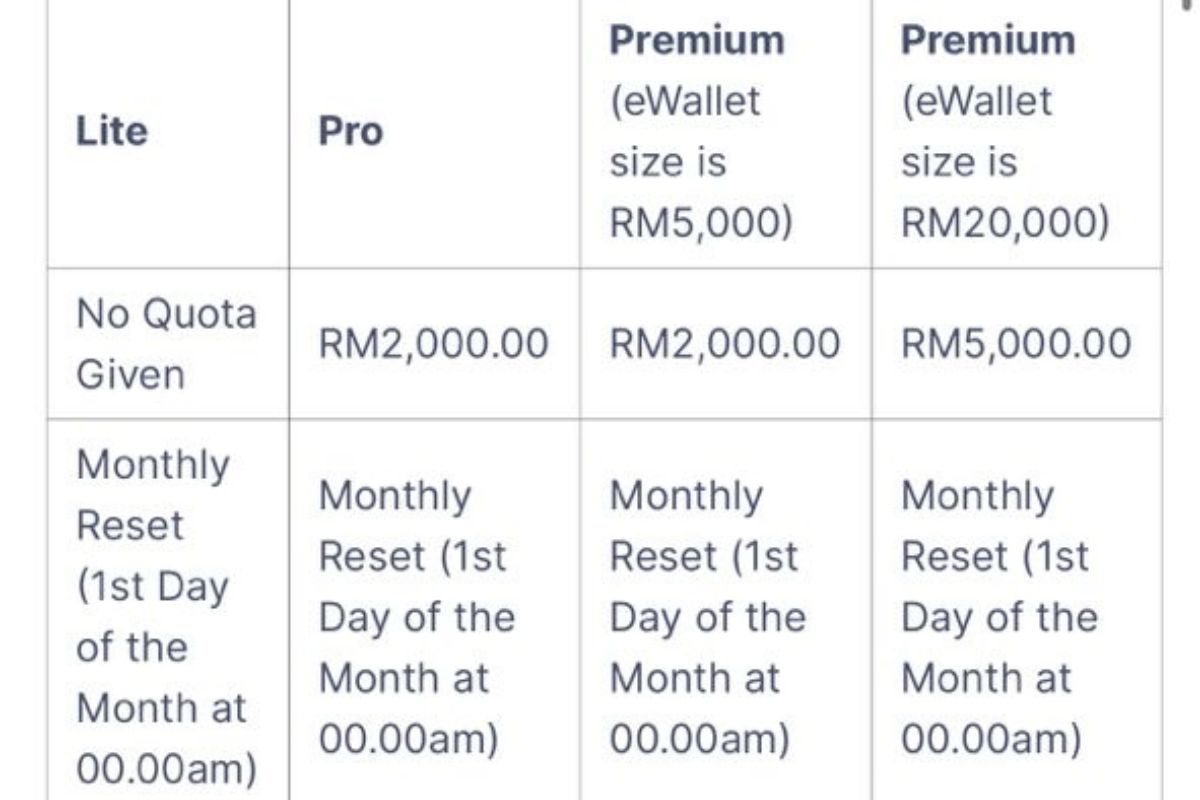 Can you withdraw from a credit card for free via Touch ‘n Go eWallet ...