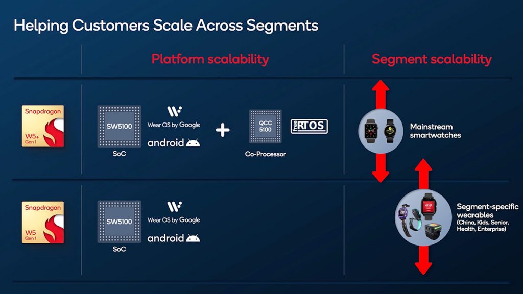 Qualcomm announces the Snapdragon W5+ Gen 1 chip for wearables, built ...