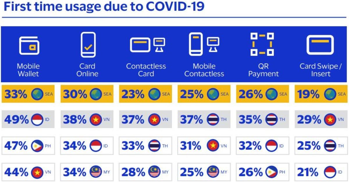 As 96% of Malaysians embrace digital payments, Visa sees a cashless ...