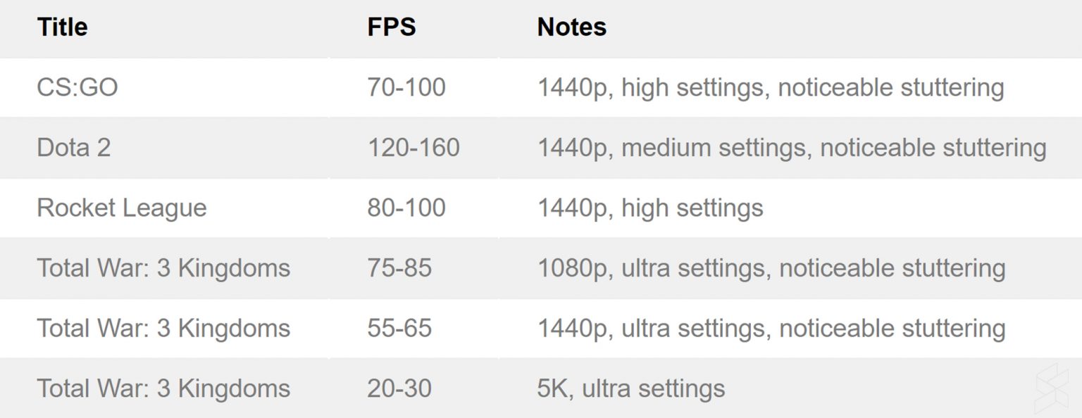 Apple Mac Studio M1 Ultra Malaysia review: As a PC guy, this is a ...