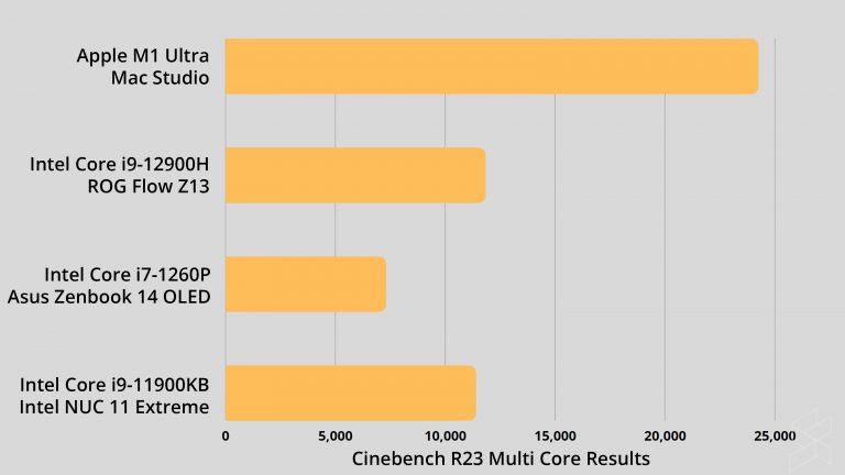 Apple Mac Studio M1 Ultra Malaysia review: As a PC guy, this is a ...
