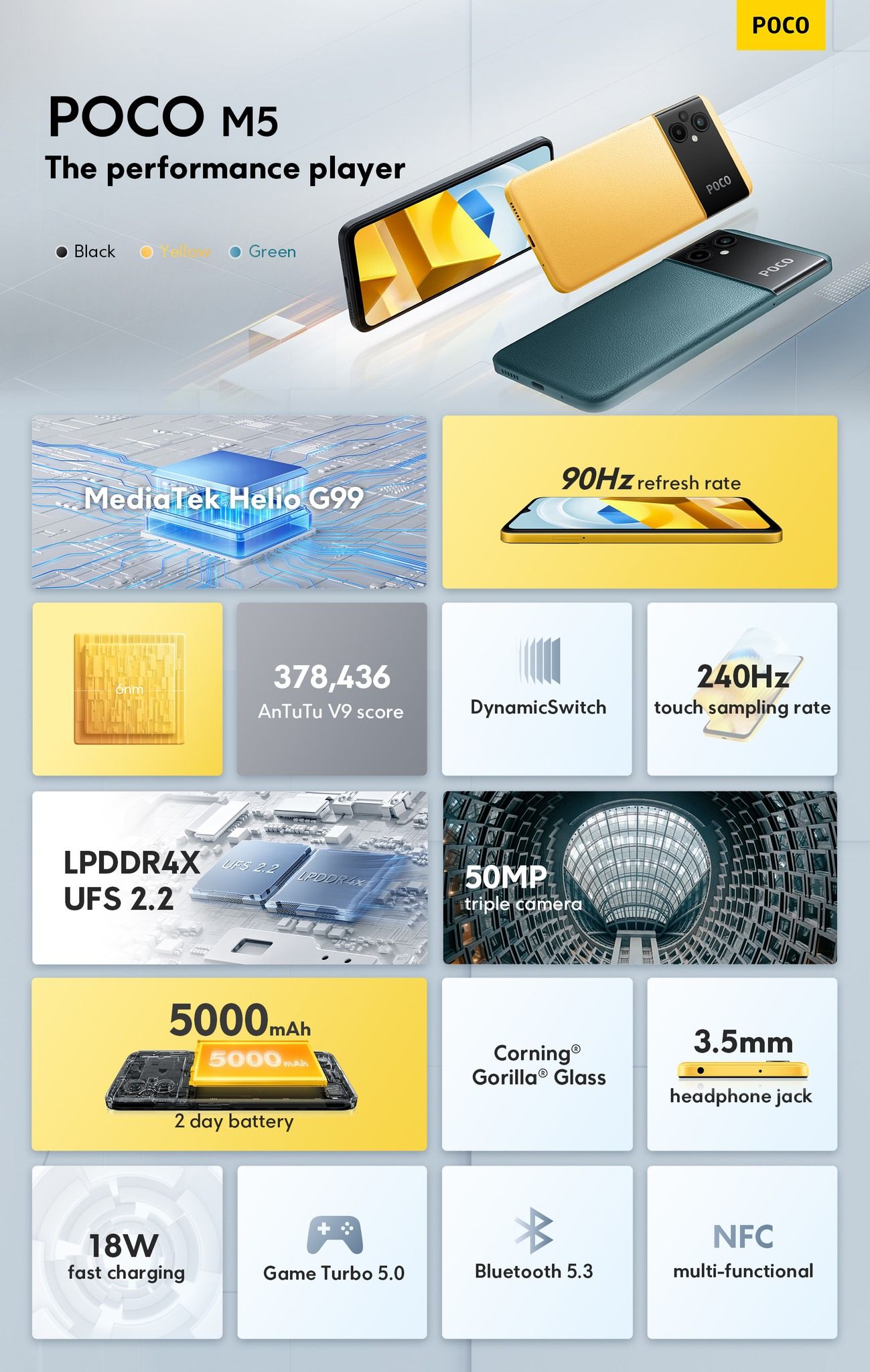 Poco M5 series Malaysia: Two confusing budget phones priced under RM700 ...