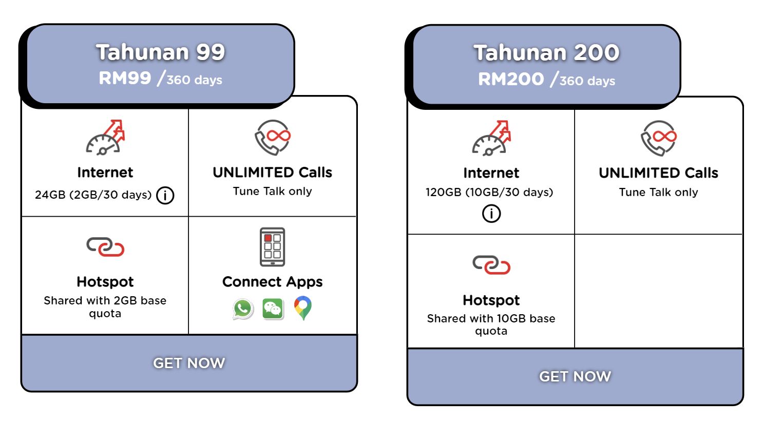 Here are the best prepaid plans in Malaysia – Sept 2022 Edition ...