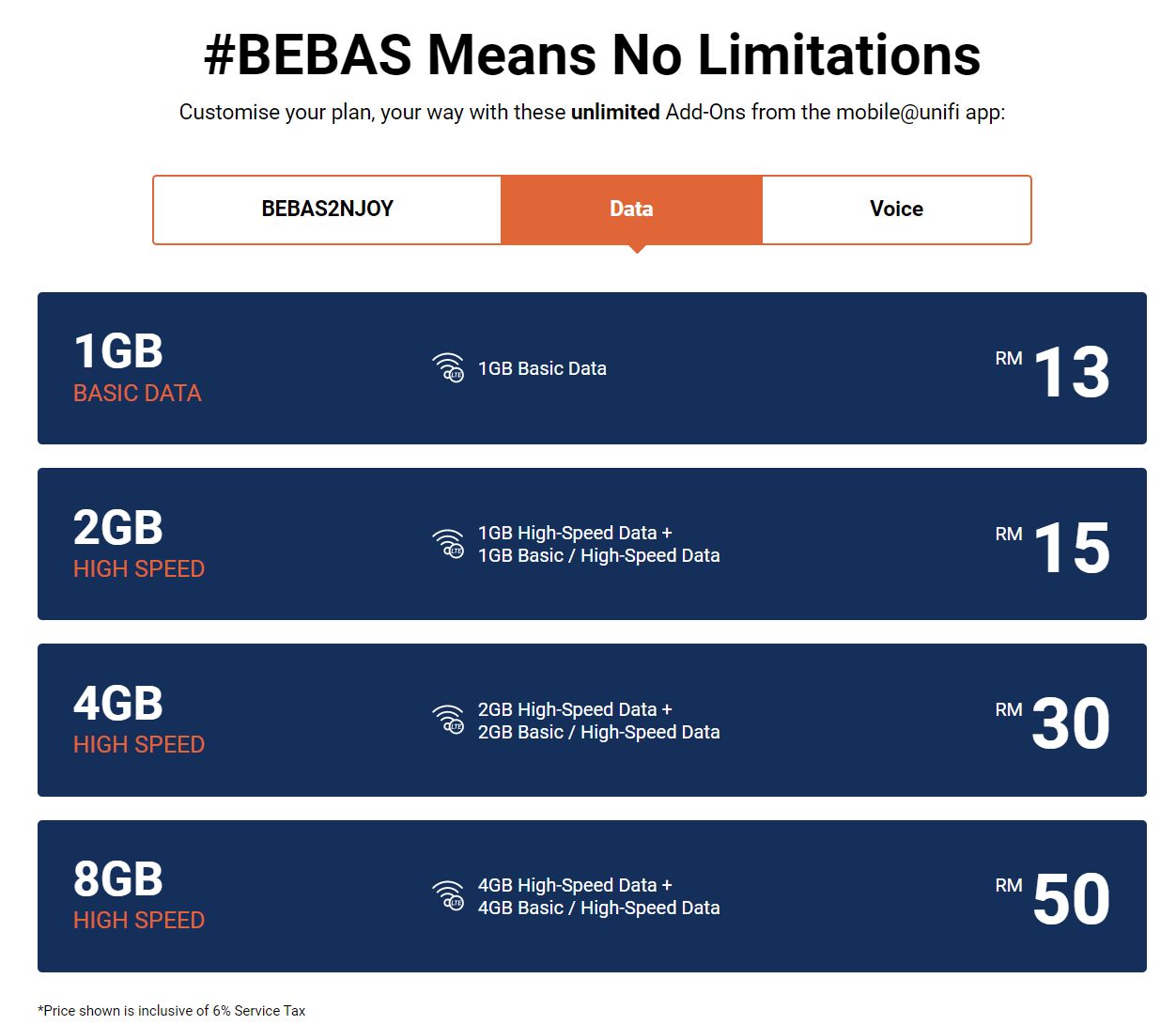 Here are the best prepaid plans in Malaysia – Sept 2022 Edition ...