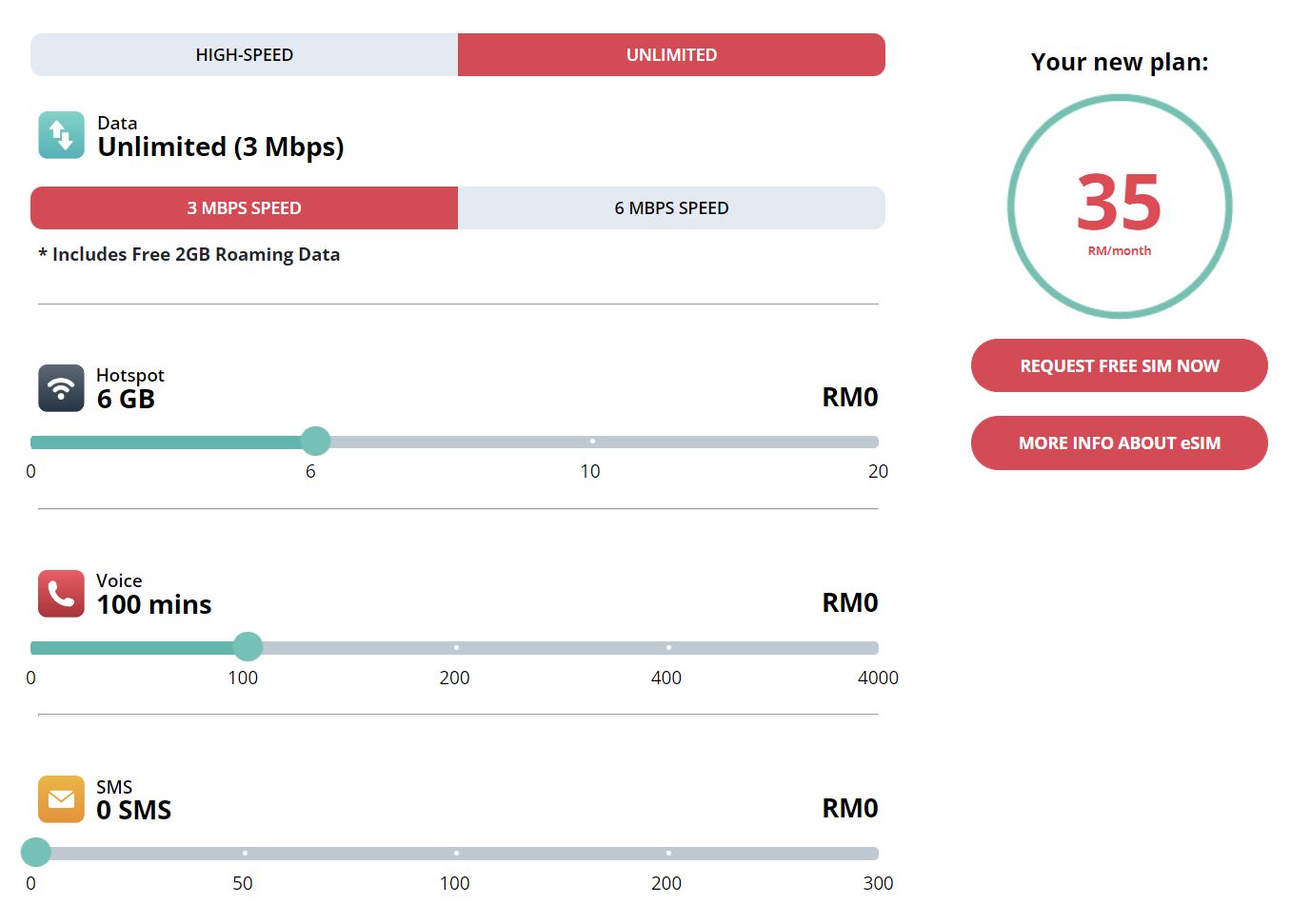 Here are the best prepaid plans in Malaysia – Sept 2022 Edition - SoyaCincau