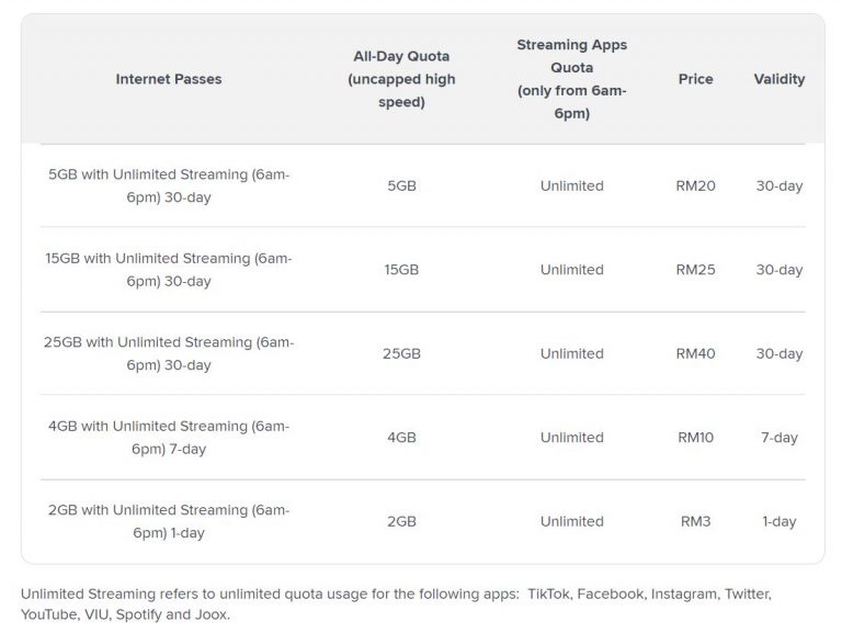 Hotlink has two new "unlimited" prepaid plans with 100GB FUP for WFH ...