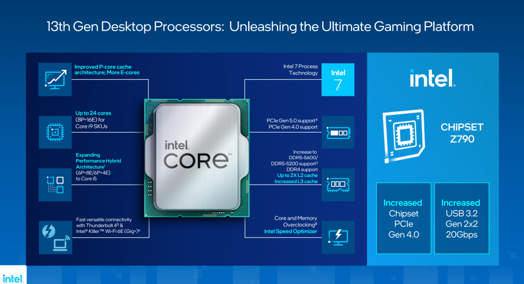 13th Gen Intel Core processors now official, featuring 'world's fastest ...