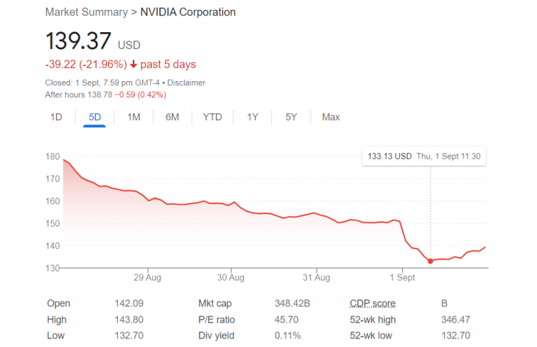 US government wants NVIDIA to stop selling its GPUs to China and Russia ...